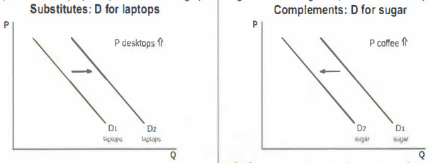 2.5 Elasticities of demand – Notes Application