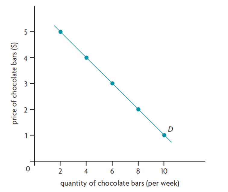2.1 Demand – Notes Application